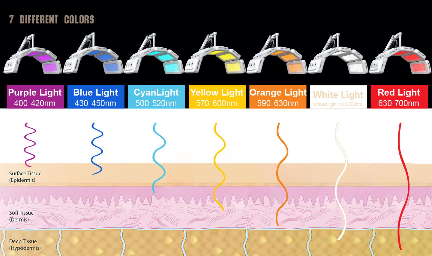 PDT Led Light Therapy Machine|PDT Led Light Therapy Machine - NUBWAY